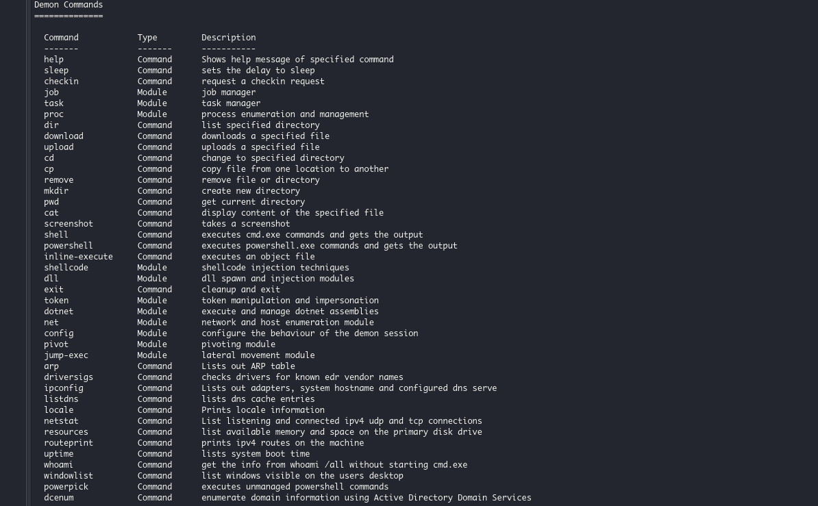 Hackers Start Using Havoc Post Exploitation Framework In Attacks Cyberconvoy